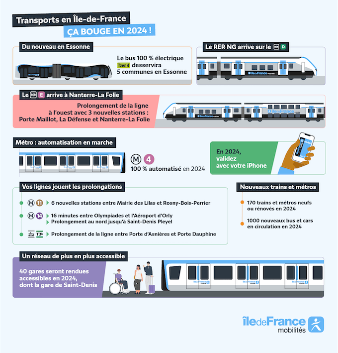 Nouveau Plan des mobilités d’Île-de-France Mobilités | Éditions RGRA