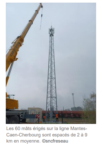 SNCF Réseau déploie le système de télécommunications GSM-Rail sur la ...